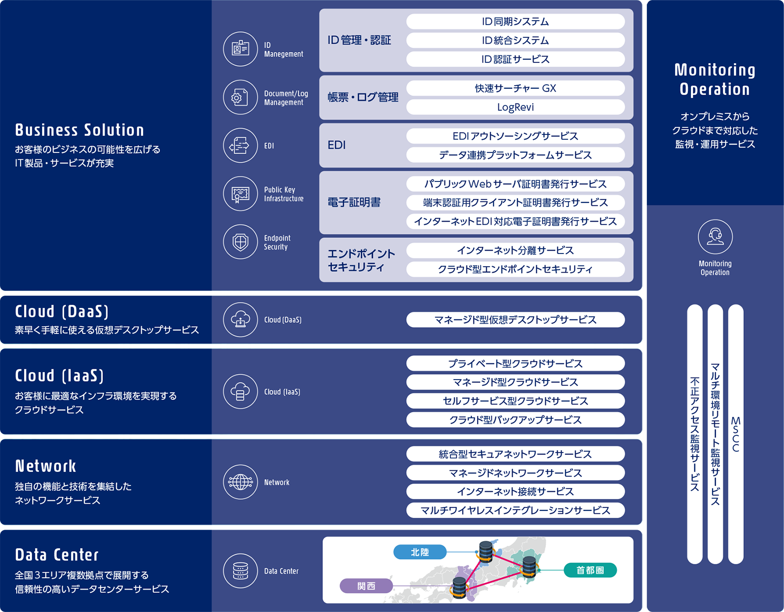 EINS WAVE｜商品・サービス｜インテック